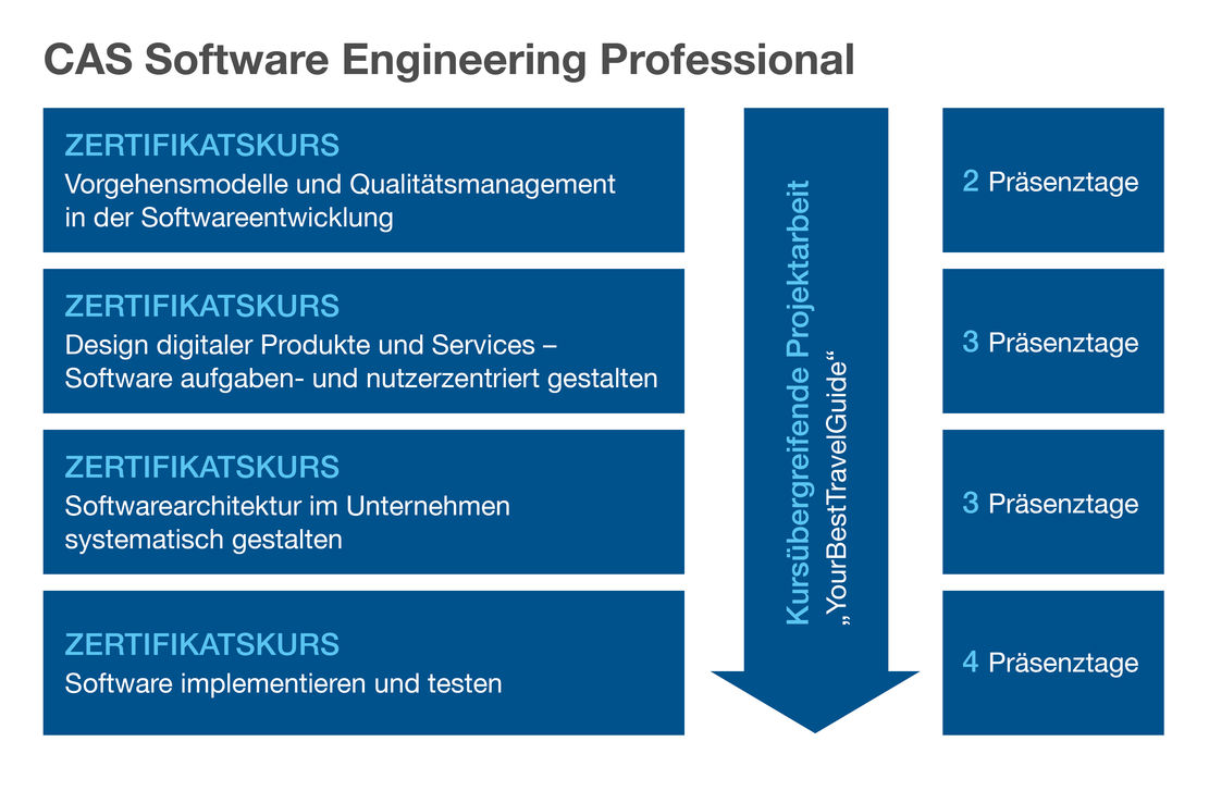 CAS Software Engineer - Hochschule Niederrhein
