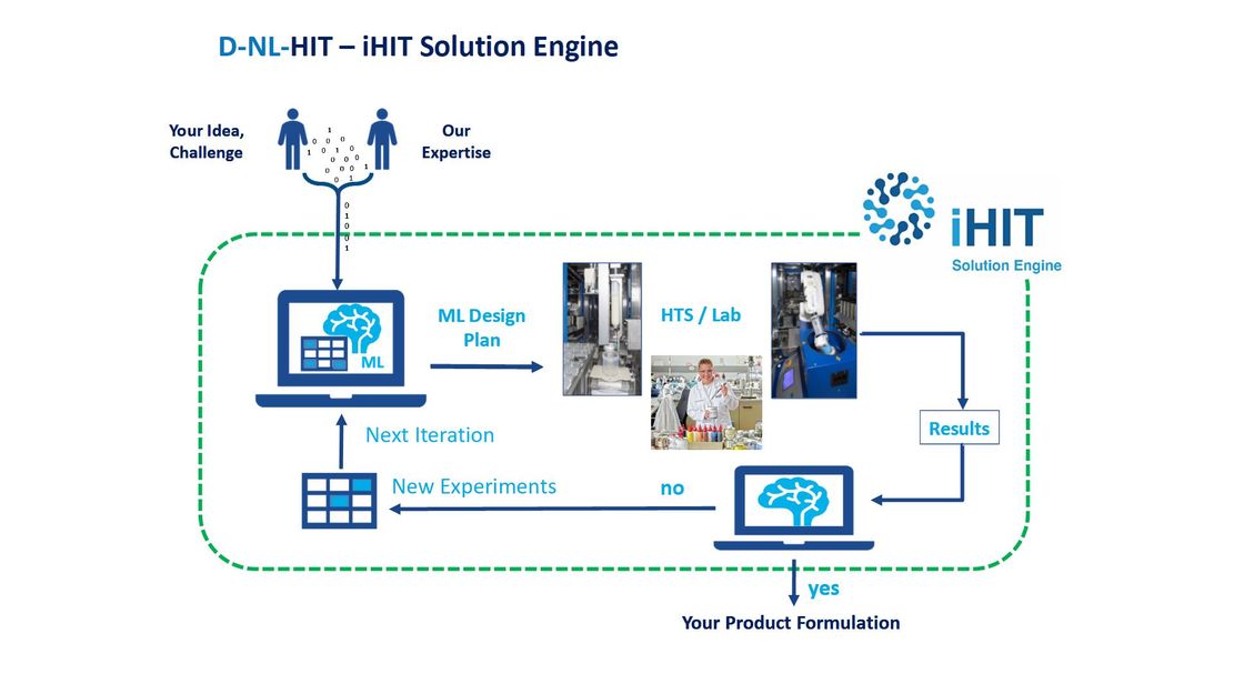 HIT GER - Hochschule Niederrhein